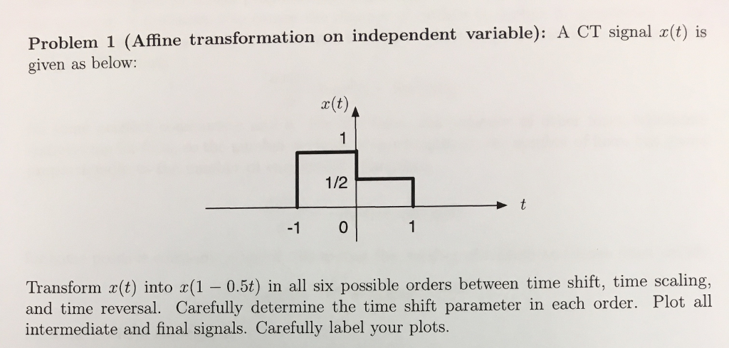 Solved A CT signal x(t) is given as below: Transform x(t) | Chegg.com