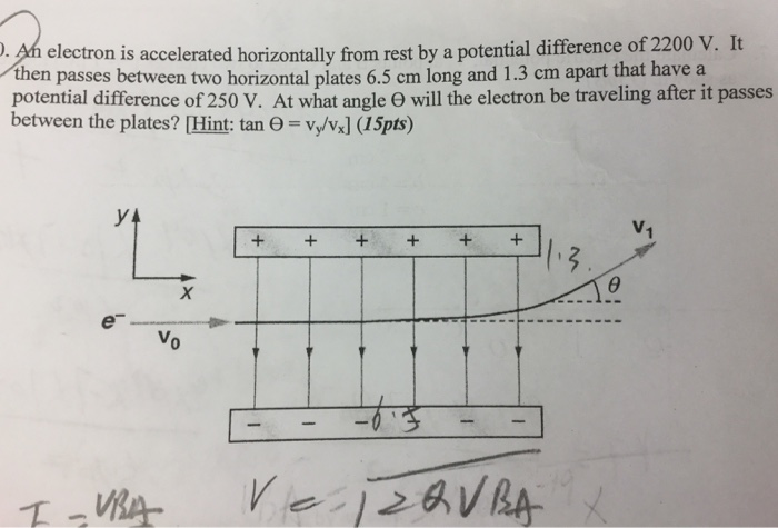 Solved An electron is accelerated horizontally from rest by | Chegg.com