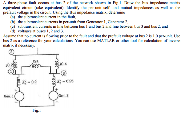 A three-phase fault occurs at bus 2 of the network | Chegg.com
