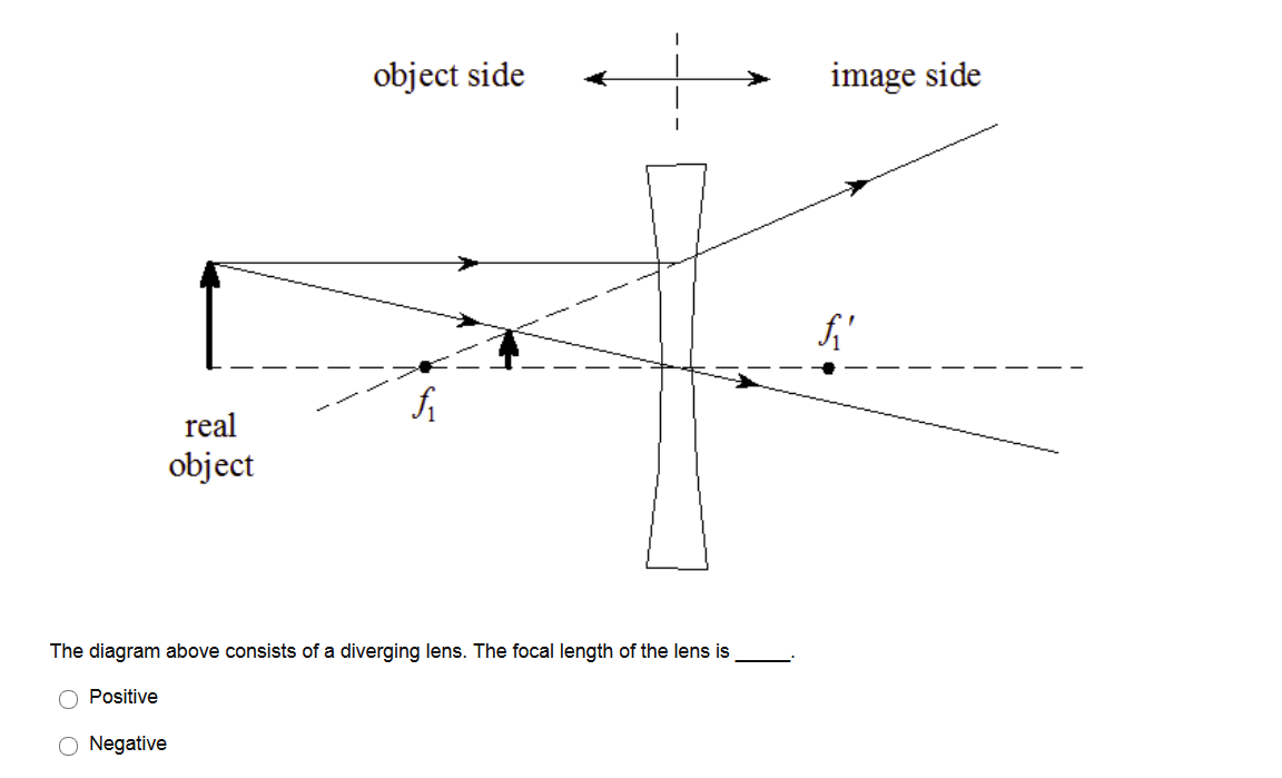 Solved According to the diagram above, the object distance | Chegg.com