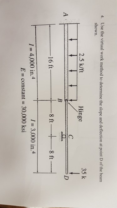 Solved Use the virtual work method to determine the slope | Chegg.com