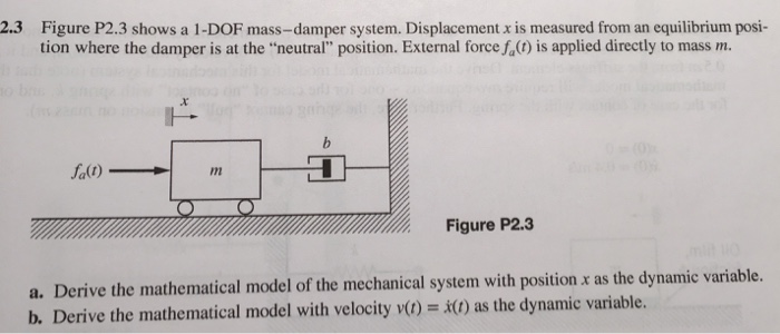 Solved Figure P2.3 shows a 1 -DOF mass-damper system. | Chegg.com