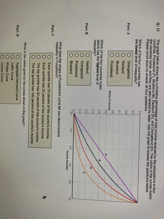 Solved The graph below shows the cumulative percentage of | Chegg.com