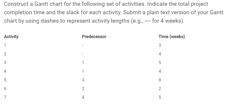 Solved Construct a Gantt chart for the following set of | Chegg.com