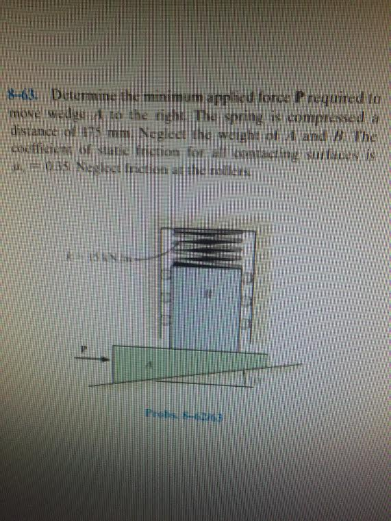 Solved Determine The Minimum Applied Force P Required To