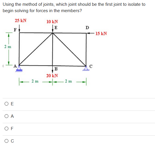 Solved Using the method of joints, which joint should be the | Chegg.com