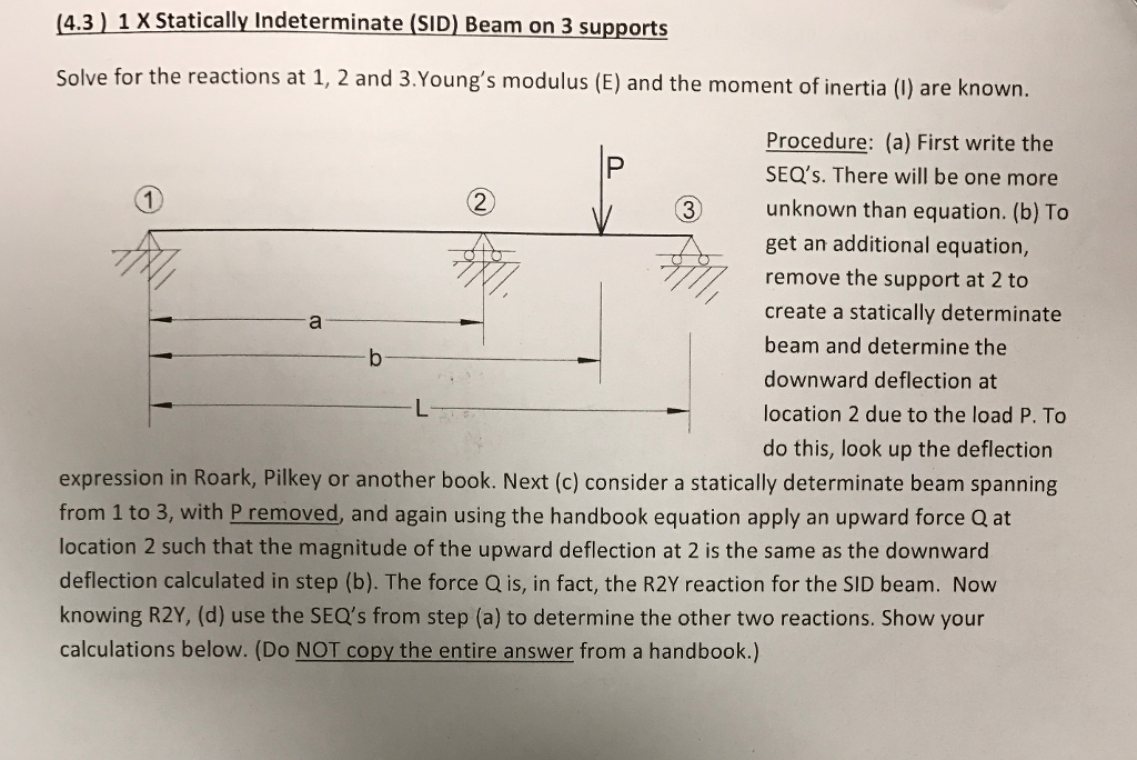 Solved Solve for the reactions at 1, 2 and 3.Young's modulus | Chegg.com