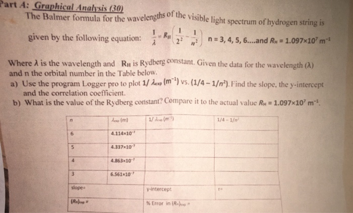 Solved The Balmer formula for the wavelength of the visible | Chegg.com