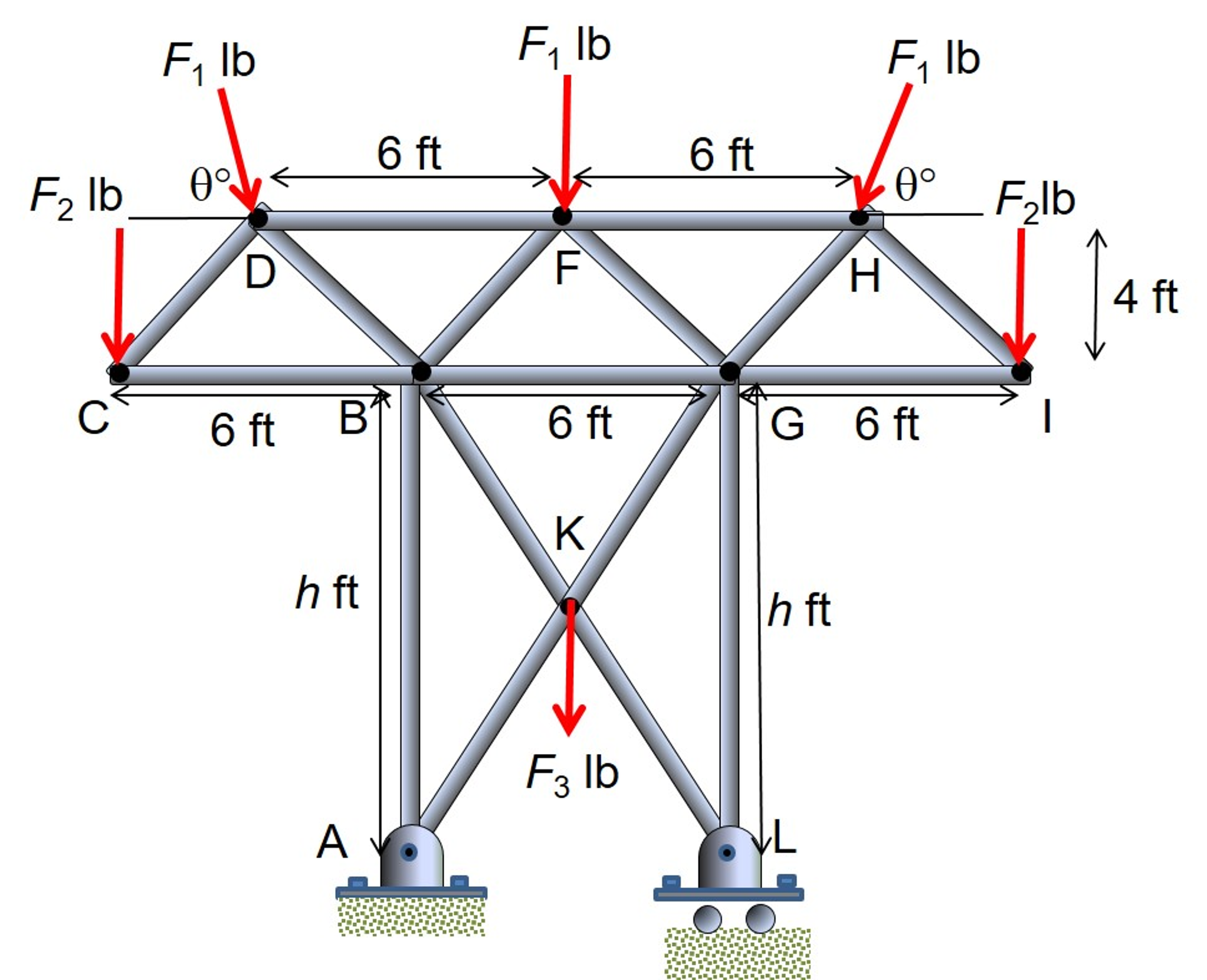 Solved For the symmetrical truss, use the method of joints | Chegg.com