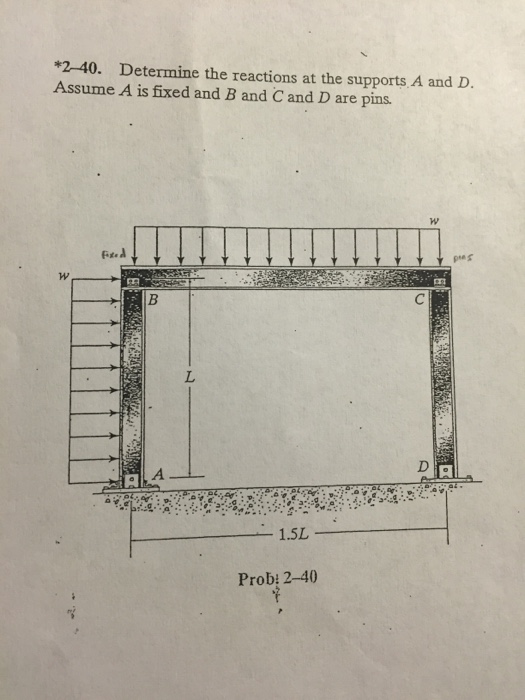 Solved Determine The Reactions At The Supports A And D