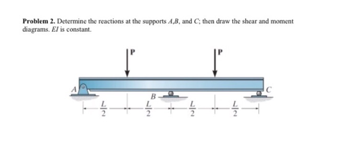 Solved Determine The Reactions At The Supports A B And C