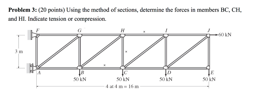Solved Problem 3: (20 points) Using the method of sections, | Chegg.com