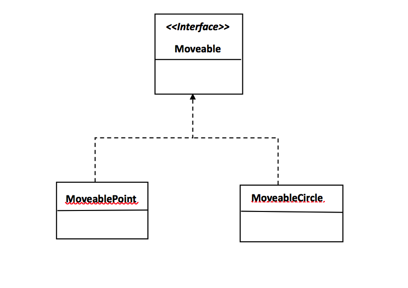 Solved 1. Write an interface called Moveable with four void | Chegg.com