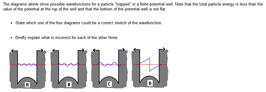The diagrams above show possible wavefunctions for a | Chegg.com