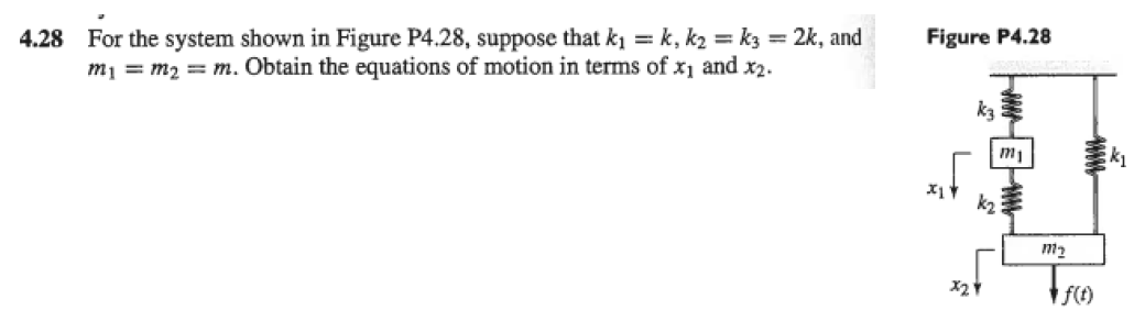 Solved For the system shown in Figure P4.28, suppose that k1 | Chegg.com