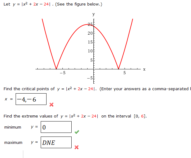 Solved Let Y x 2 2x 24 See The Figure Below Chegg