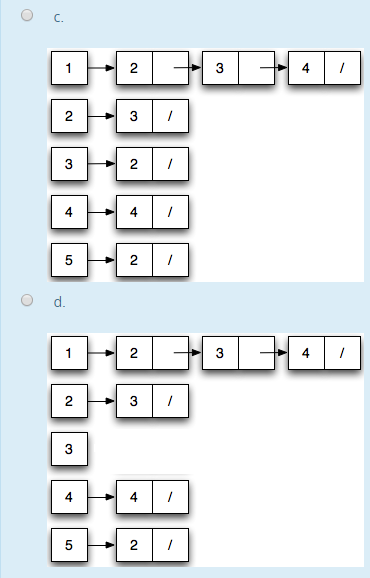 Solved Consider the following graph 2 4 Which of the | Chegg.com