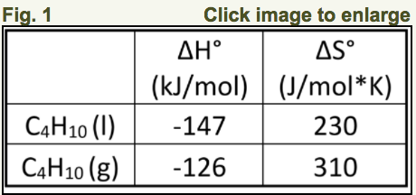 Solved You look at the Standard Thermodynamic Values poster | Chegg.com