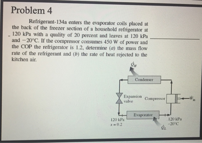 Solved Refrigerant-134a enters the evaporator coils placed | Chegg.com