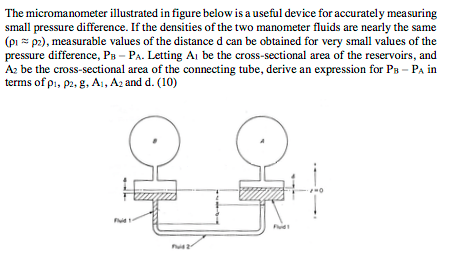 Solved The micro manometer illustrated in figure below is a | Chegg.com
