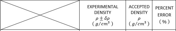 Solved Calculate Propagation of error using the given the | Chegg.com