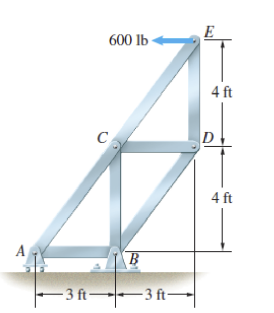 Solved Use the method of sections to determine the axial | Chegg.com