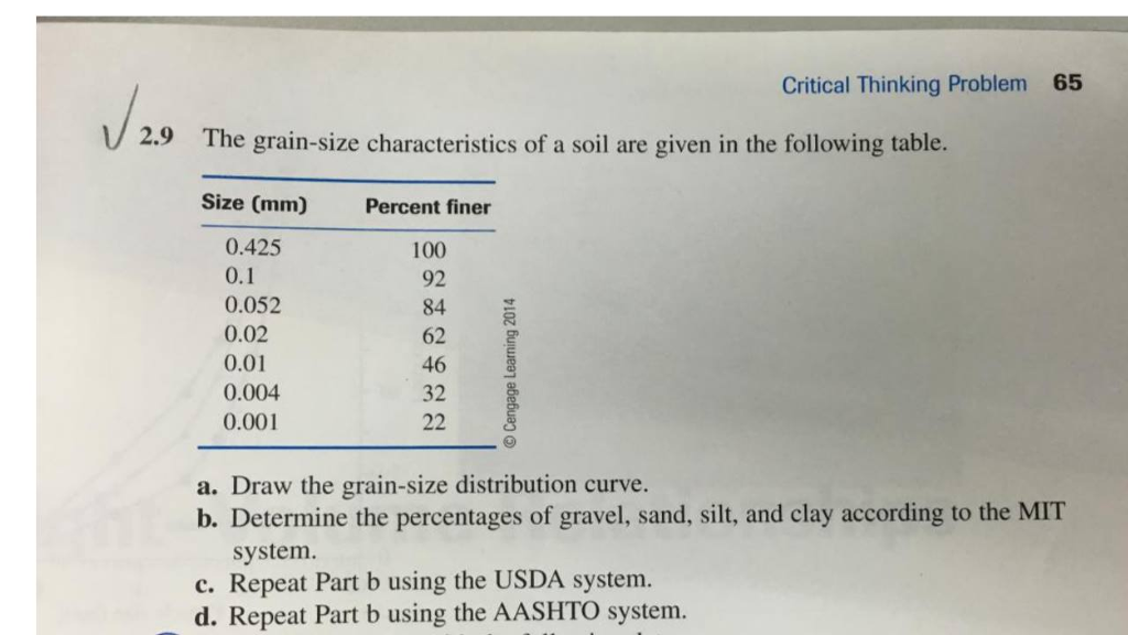 Solved Critical Thinking Problem 65 2.9 The grain-size | Chegg.com