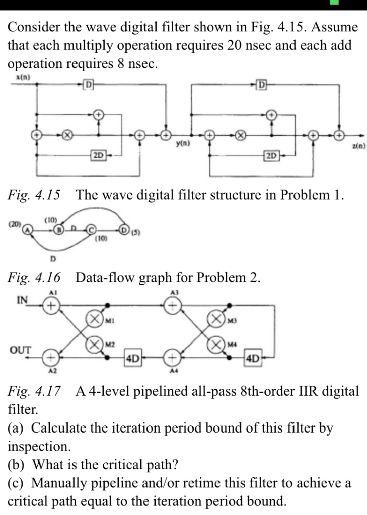 Consider the wave digital filter shown in Fig. 4.15. | Chegg.com