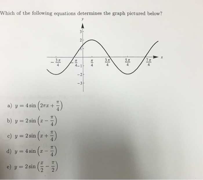 Solved Which Of The Following Equations Determines The Graph Chegg