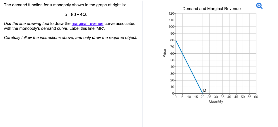 Solved The demand function for a monopoly shown in the graph | Chegg.com