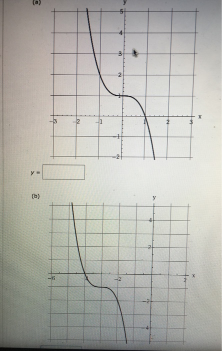 Solved use the graph of f(x)= x^3 to write an equation for | Chegg.com