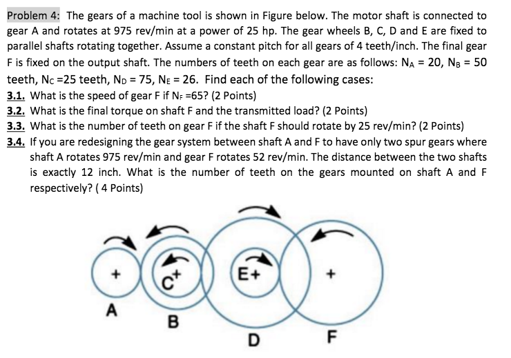 Solved The gears of a machine tool is shown in Figure below. | Chegg.com