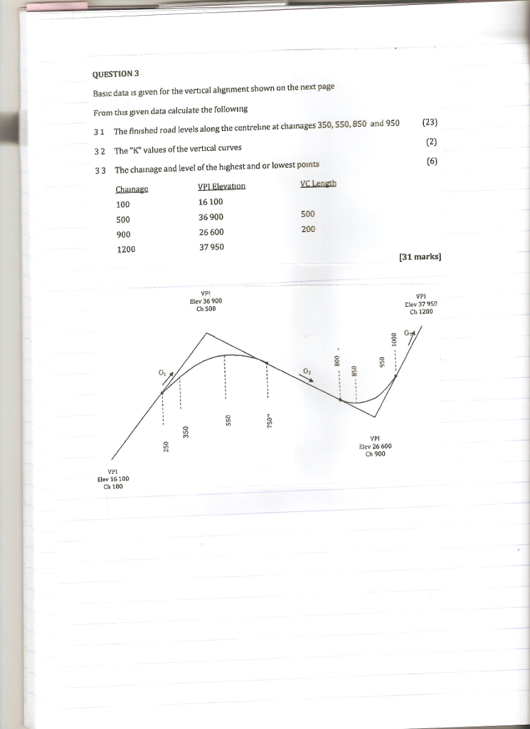Basic data is given for the vertical alignment shown | Chegg.com
