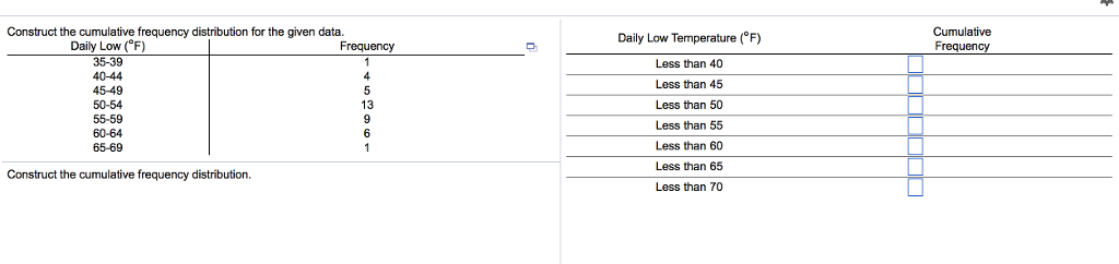 Solved Construct the cumulative frequency distribution for | Chegg.com