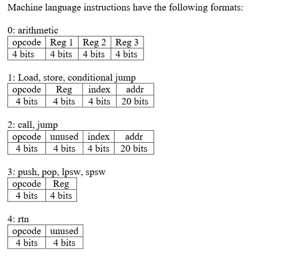 Write An Assembler That Reads The Source Code Of An