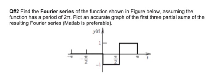 Solved Find the Fourier series of the function shown in | Chegg.com