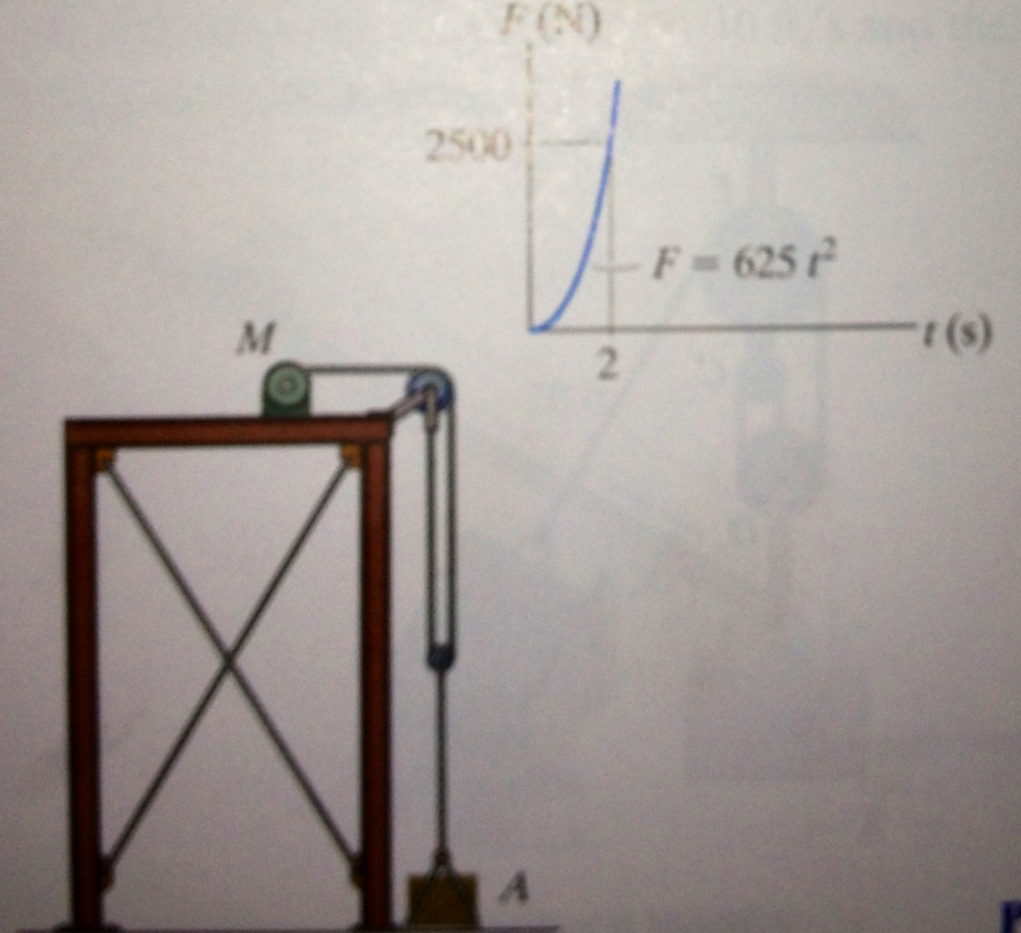 The force of the motor M on the cable is shown in the | Chegg.com