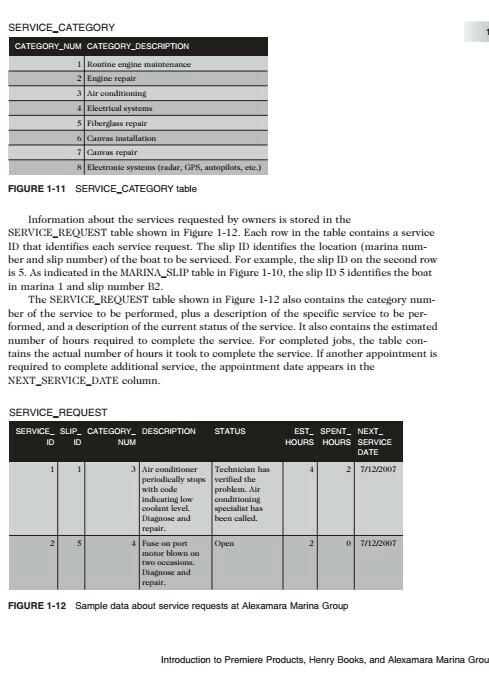 Solved 1. For every boat, list the marina number, slip | Chegg.com