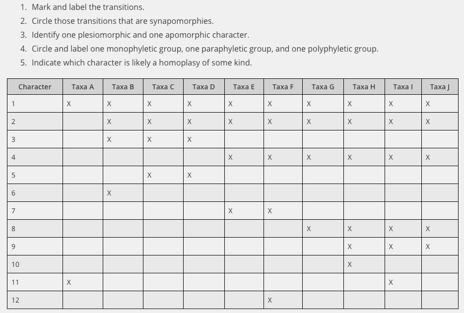 Solved 1. Mark and label the transitions 2. Circle those | Chegg.com