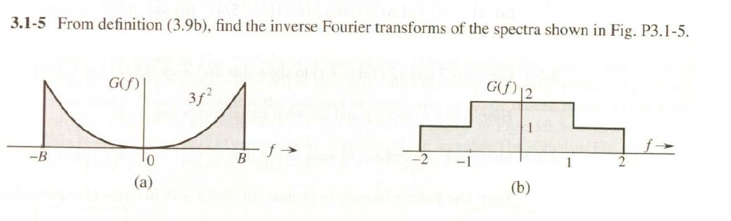 Solved Find the inverse Fourier transforms of the spectra | Chegg.com