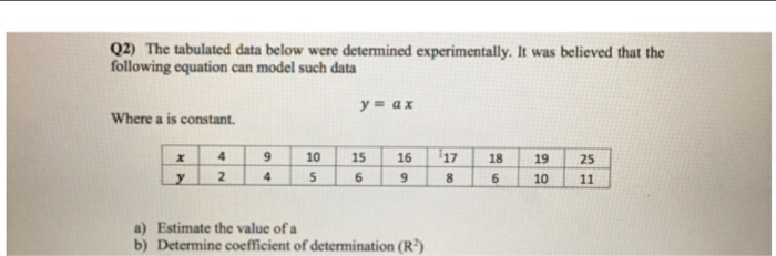 Solved Q2) The tabulated data below were determined | Chegg.com