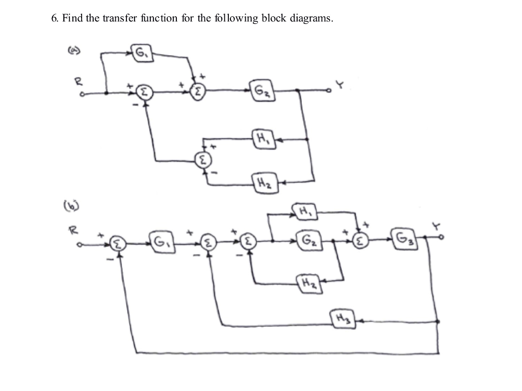 Solved 6. Find the transfer function for the following block | Chegg.com