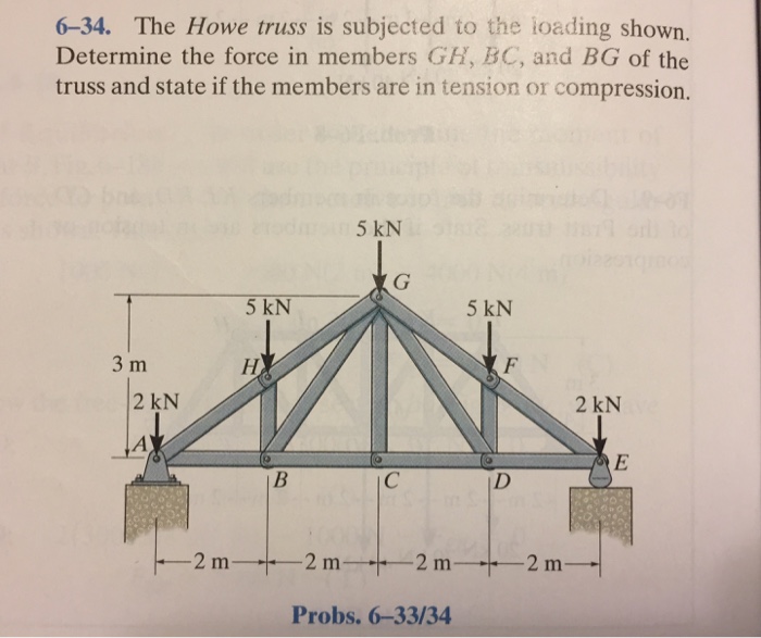 Solved 6-34. The Howe truss is subjected to the loading | Chegg.com