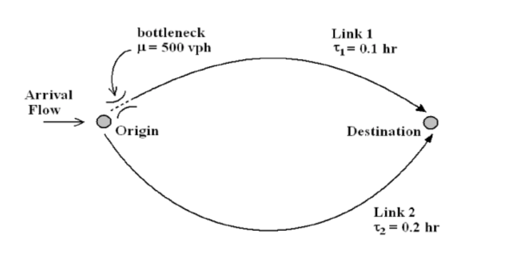 Solved The network below consists of two separate links. | Chegg.com
