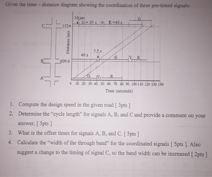Solved Given the time - distance diagram showing the | Chegg.com