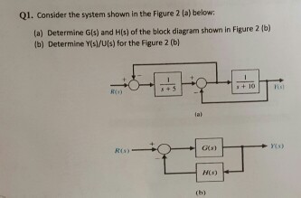 Solved Consider the system shown in the Figure 2 (a) below: | Chegg.com