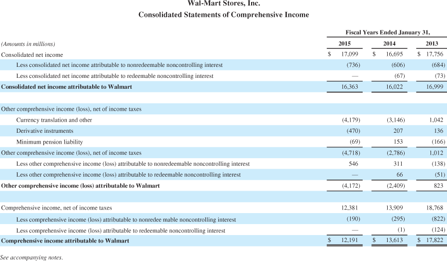 Solved ASSIGNMENT RESOURCES Expand Your Critical Thinking | Chegg.com