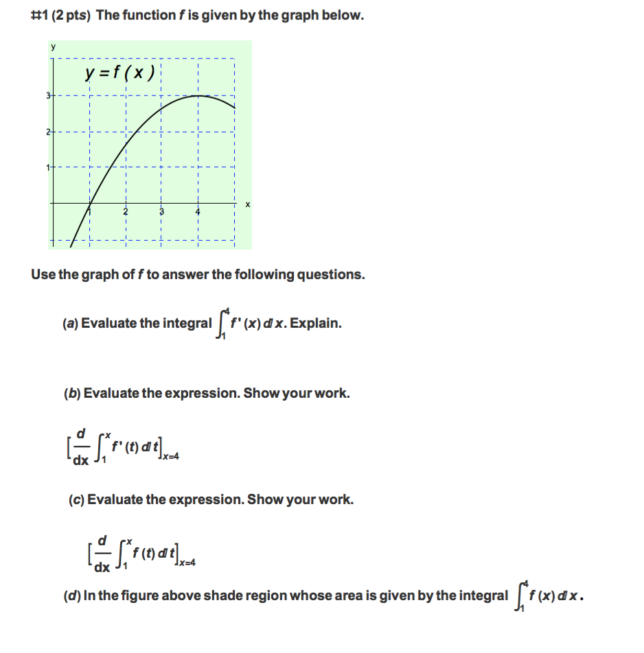 Solved #1 (2 pts) The function f is given by the graph | Chegg.com