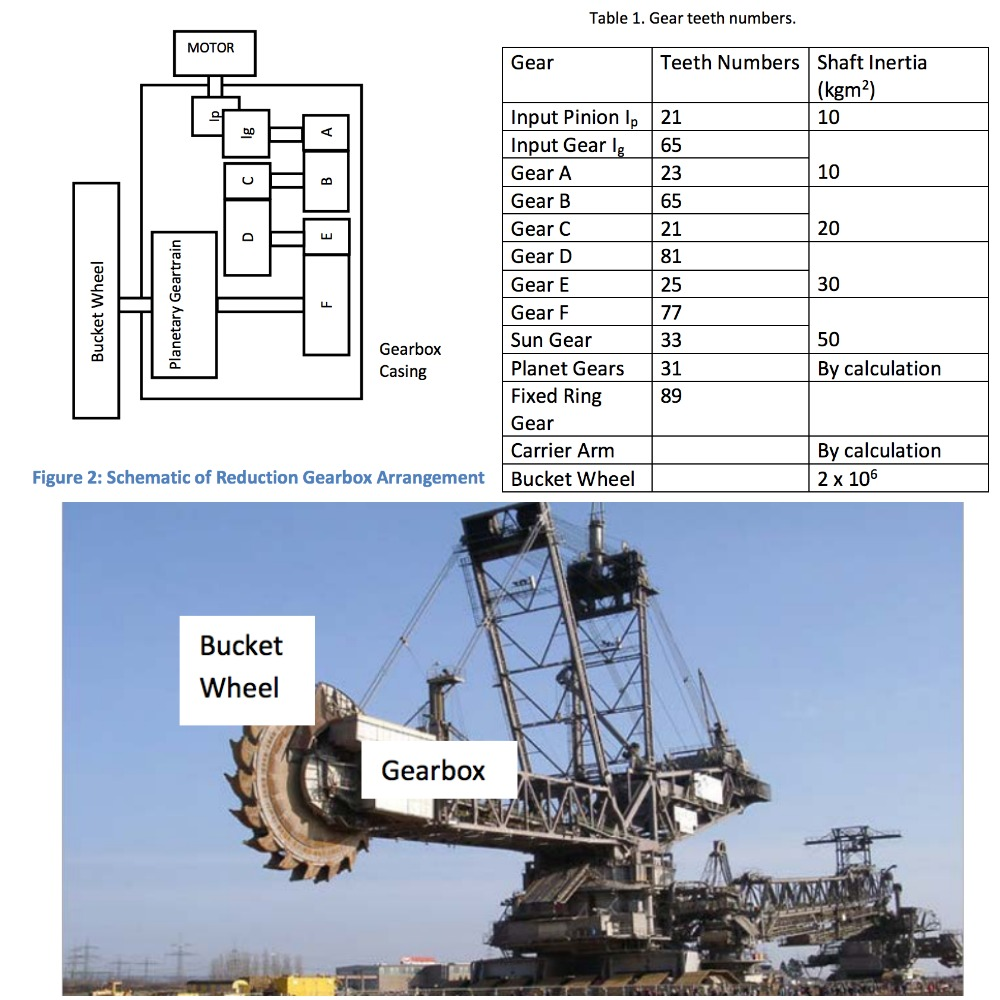 Solved A photo of a large bucket wheel reclaimer is shown in | Chegg.com
