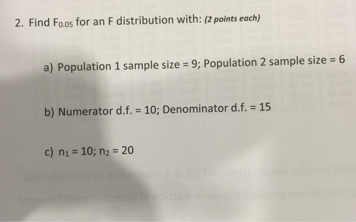 Solved Find F0.05 for an F distribution with: Population 1 | Chegg.com